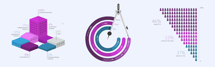 Connected Construction Information | NBS