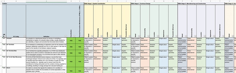 Connected Construction Information | NBS