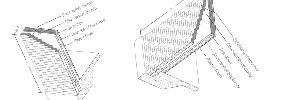 BIM Levels of Information | NBS