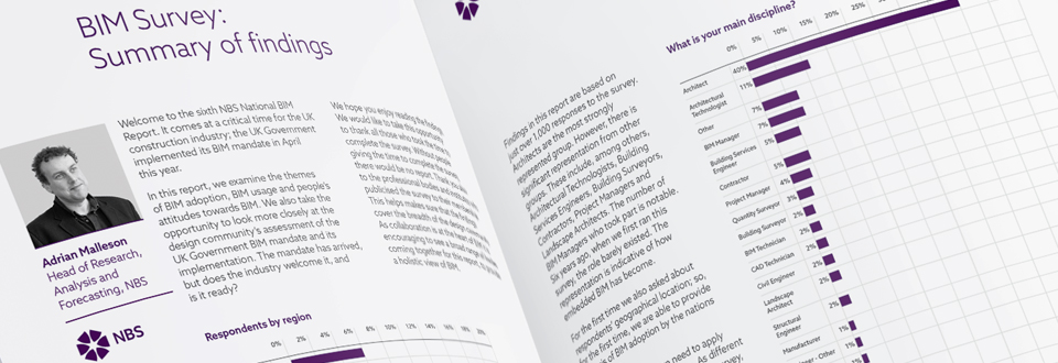 NBS National BIM Report Knowledge Articles | NBS