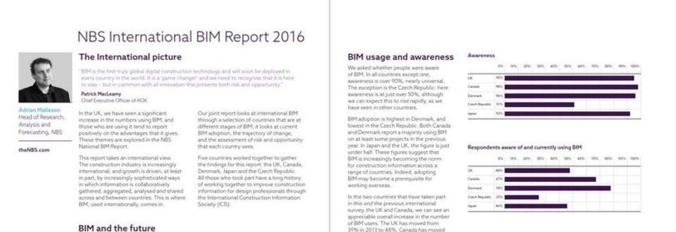 NBS National BIM Report Knowledge Articles | NBS