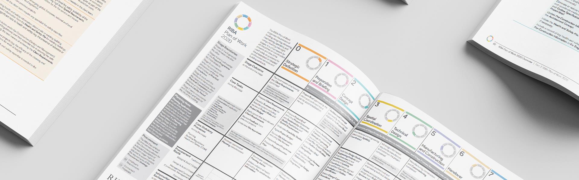 RIBA Plan of Work 2020 and specification | NBS